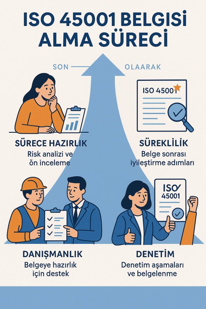 ISO 45001 Belgesi Nedir? | Yetkin & Onaylı ISO Belgelendirme